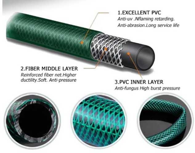 Best Garden Hose: Ultimate Guide for Wholesale Distributors - QINGDAO ...